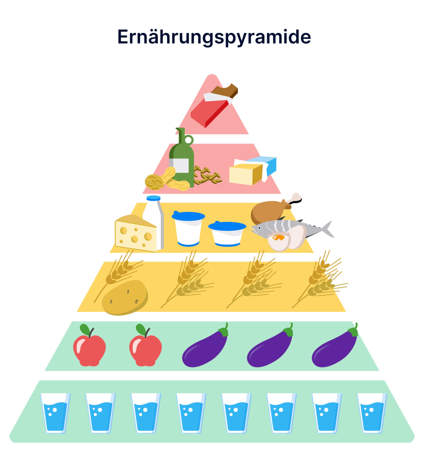 Was ist die Ernährungspyramide? | Oviva Schweiz