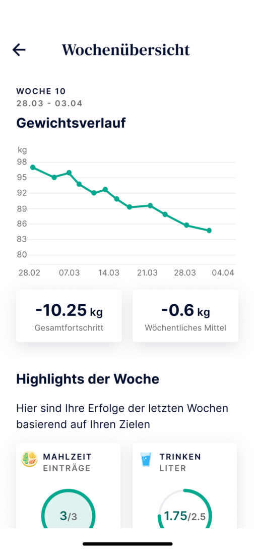 So funktioniert Oviva | Oviva AG