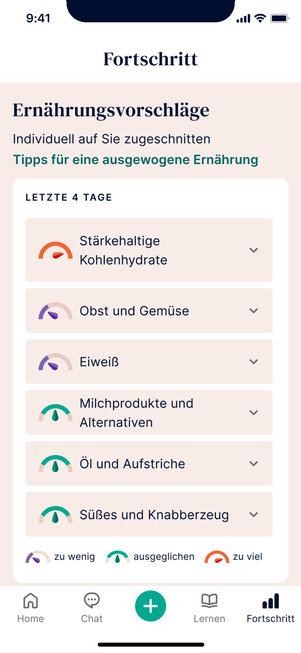 So funktioniert Oviva | Oviva Deutschland